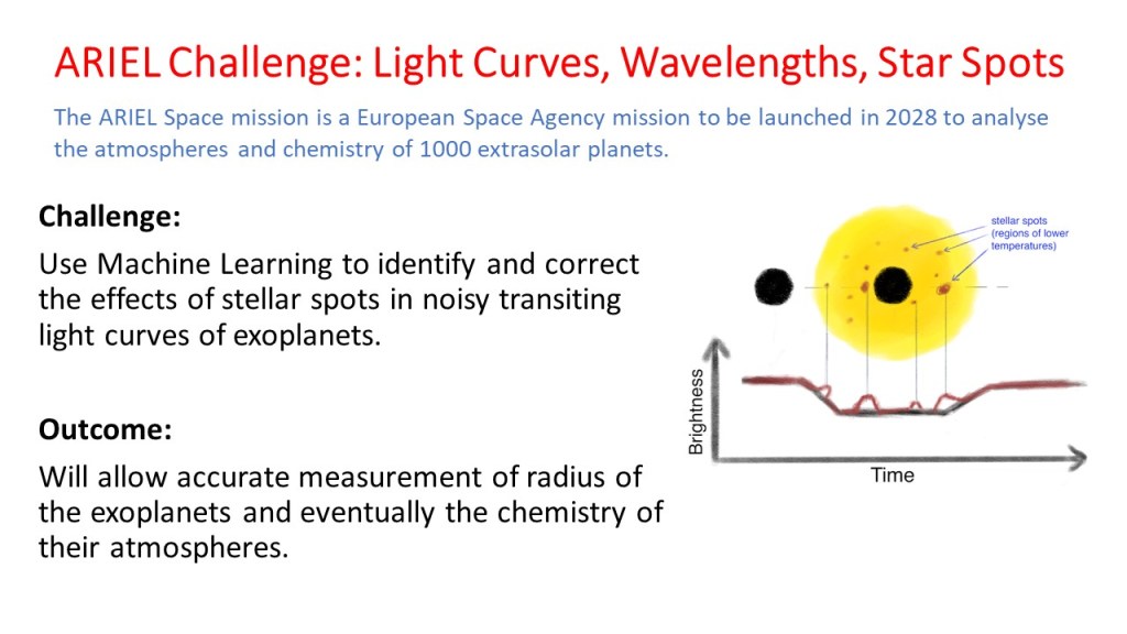 Applying Machine Learning to Exoplanet Data from Space Telescopes ...
