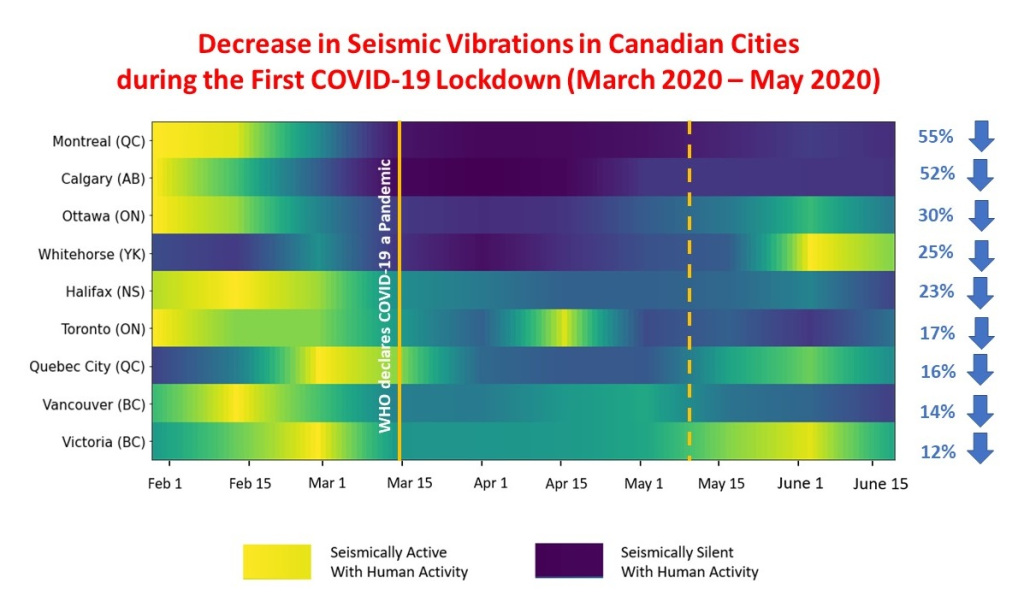 MonitorMyLockdown.com: Monitor Reduction in Human Movements in 9 ...